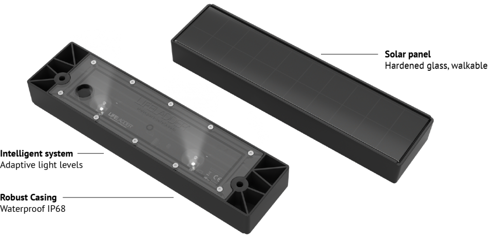 Custom Integration | OPES Solutions