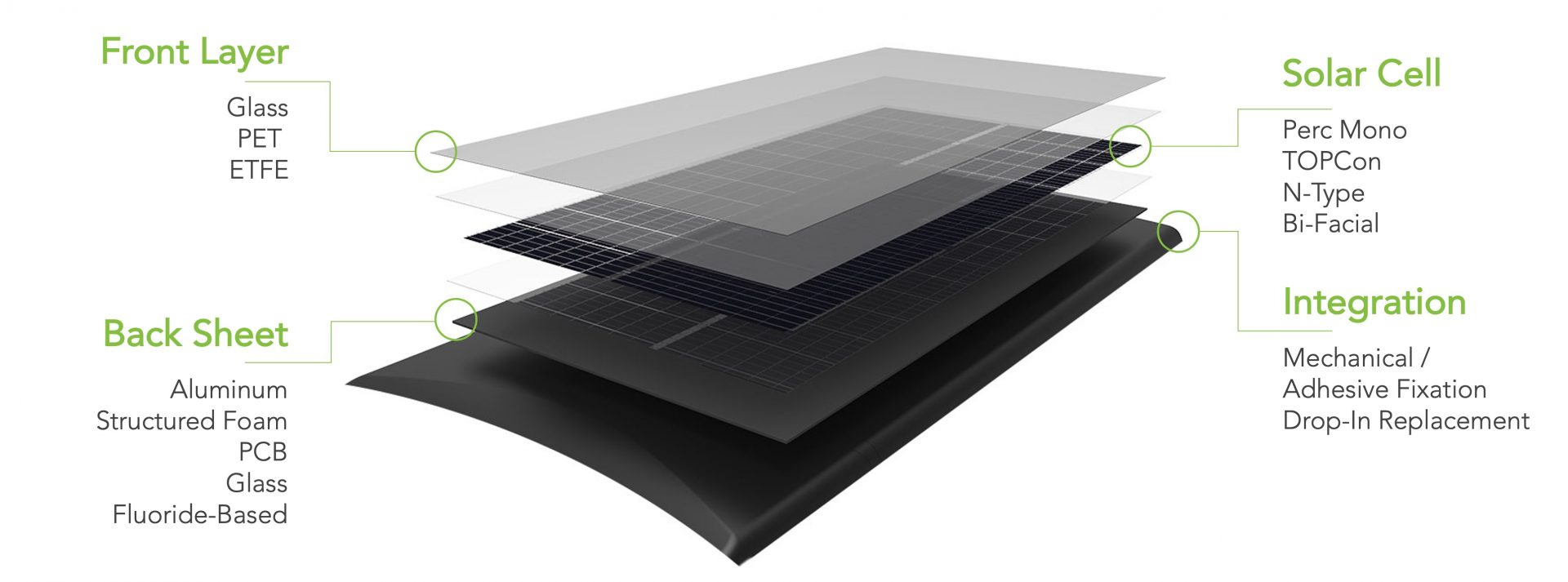 OPES Solutions | Integrated Solar Panels