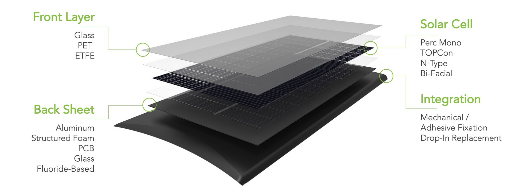 OPES Solutions | Integrated Solar Panels