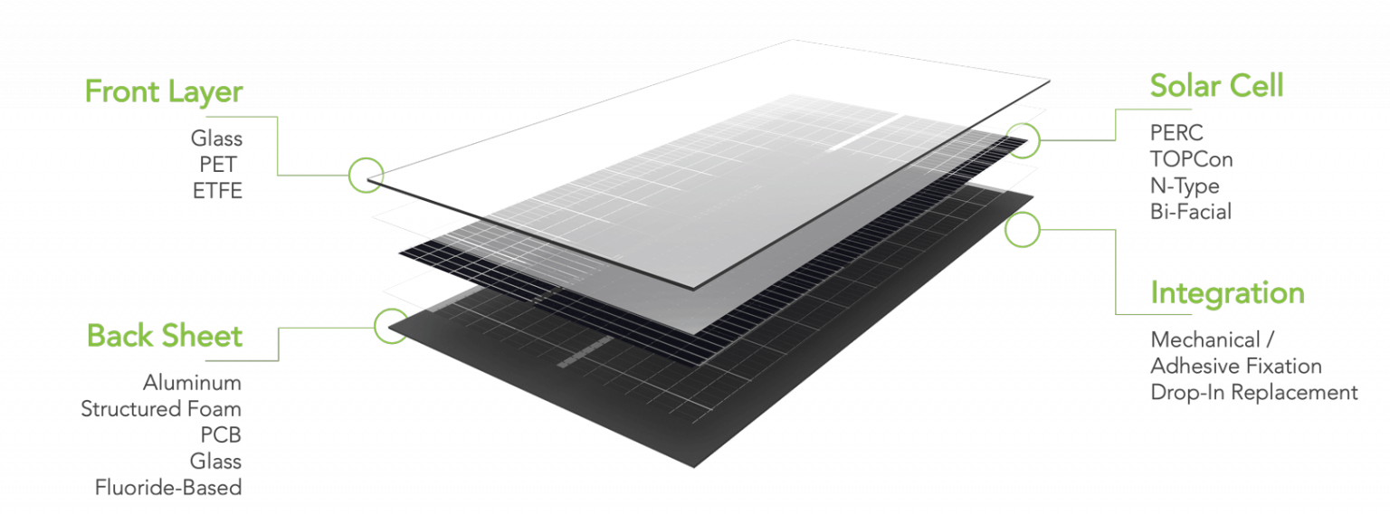 OPES Solutions | Market-leading custom solar products